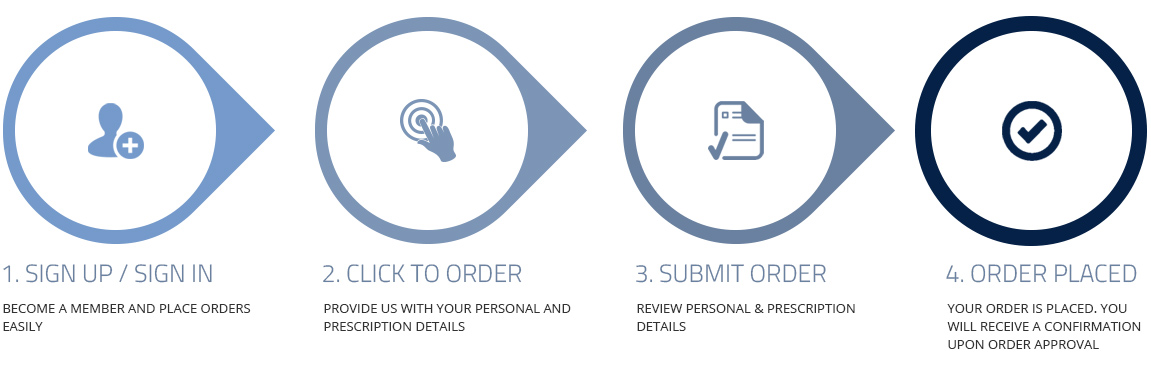 Repeat Prescriptions Ordering - Maple leaf Pharmacy